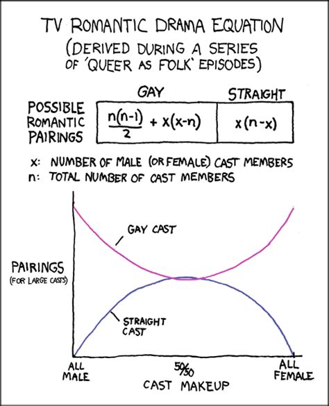 Xkcd Romantic Drama Equation