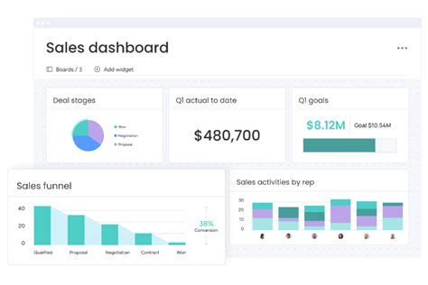 25 Best Sales Database Software Reviewed For 2025 The Cro Club