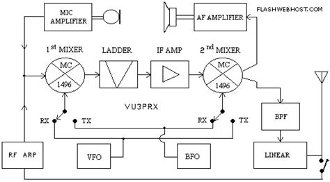 Diagram Fm Transceiver Block Diagram Mydiagramonline