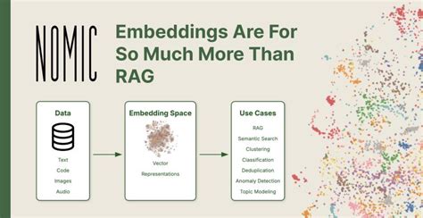 Andriy Mulyar On Linkedin Data Maps Part 2 Embeddings Are For So Much More Than Rag