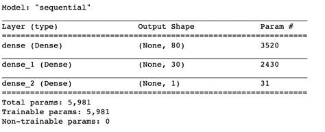 GitHub Asalvs Deep Learning Challenge This Project Uses Deep Learning To Solve A