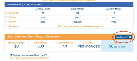 Wunderground Com API Key HomeMatic Dokumentation