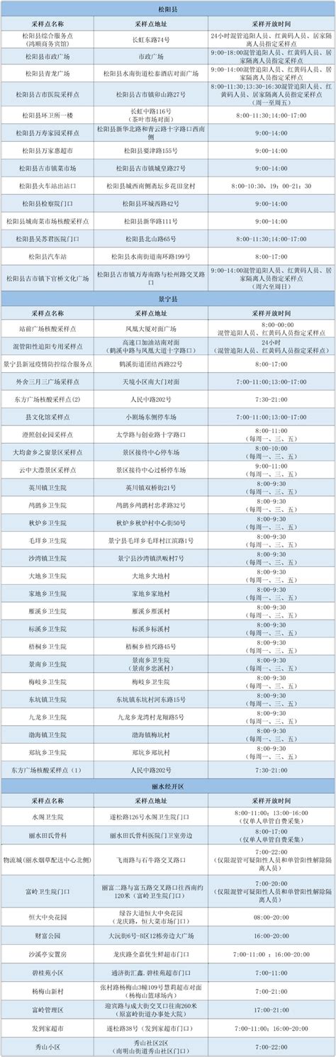 全市核酸检测采样点（12月19日更新）澎湃号·政务澎湃新闻 The Paper