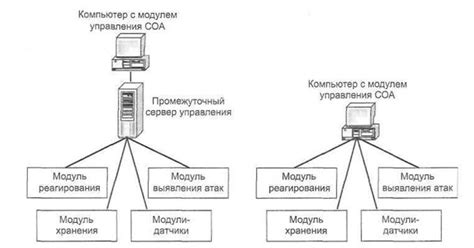 Системы обнаружения атак и история их развития