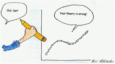 Outlier Ways To Detect And Remove