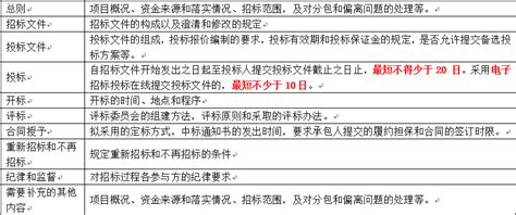 全国一级造价工程师考试 《建设工程计价》必背考点（12） 服务新干线头条