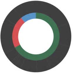 Javascript D3js Create A Dynamic Color Function Stack Overflow