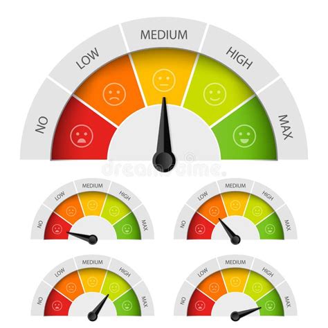 Customer Satisfaction Meter With Different Emotions Vector Stock Vector Illustration Of Color