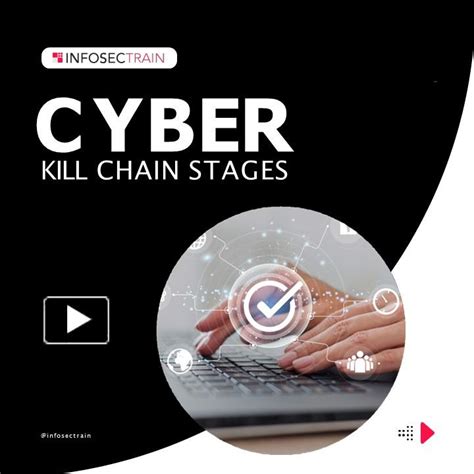 Cyber Kill Chain Stages Presentation Free To Download
