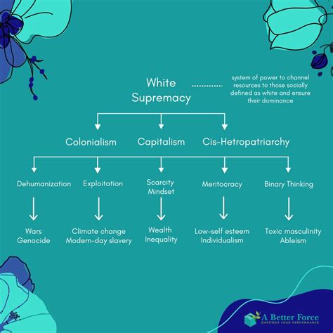 Last Year When Sarah Seraj Phd And I Did Our Year End Accounting For