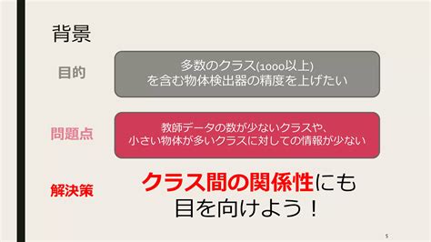 「解説資料」reasoning Rcnn Unifying Adaptive Global Reasoning Into Large