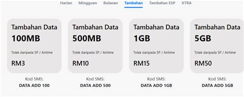 Fat Data Plan ONEXOX Sim Card