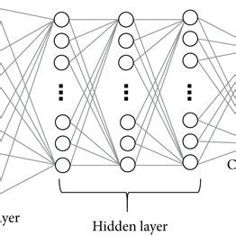 Diagram Of The Designed CNN Network Structure Download Scientific Diagram