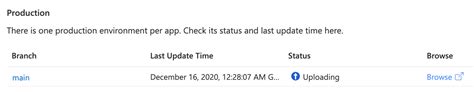 Failed To Upload Build Artifacts · Issue 240 · Azurestatic Web Apps
