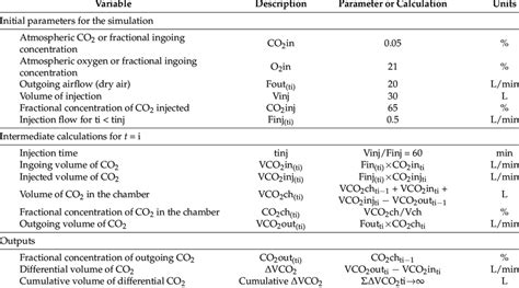 Parameters And Calculations Used For The Simulation Of Recovery Test
