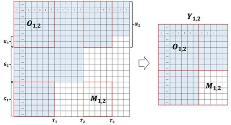 How To Construct The General Block Missing Pattern Consider The Case Download Scientific