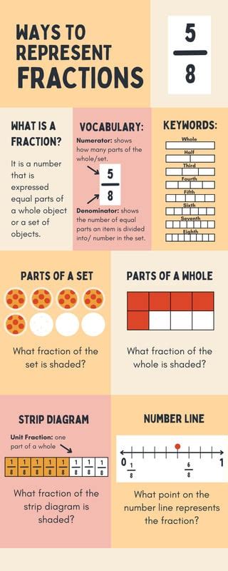 Customize 363 Math Infographic Templates Online Canva