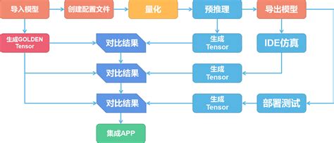 Ask V Pro Npu V Pro