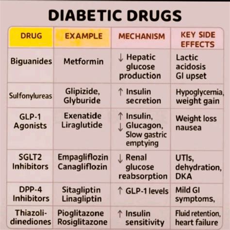 Glyxambi Drug Classes Chart