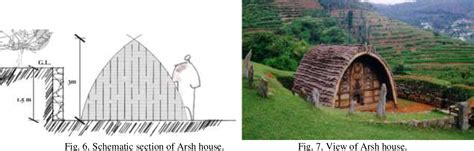 Figure 1 From Learning From Vernacular Architecture Of Toda Community Semantic Scholar