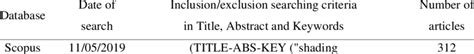 systematic searching summary of automatic shading control source