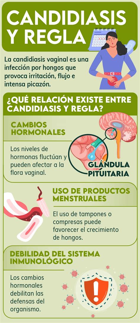 Candidiasis Vaginal