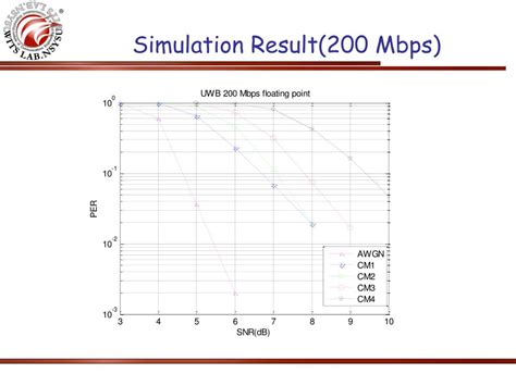 ppt uwb receiver algorithm powerpoint presentation free download