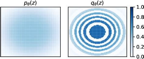 figure 6 from d2c diffusion decoding models for few shot conditional