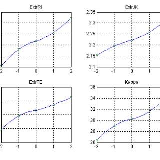 Membership Functions Download Scientific Diagram