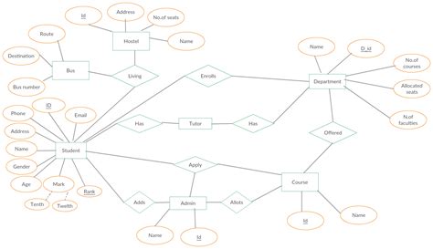 er diagram university database