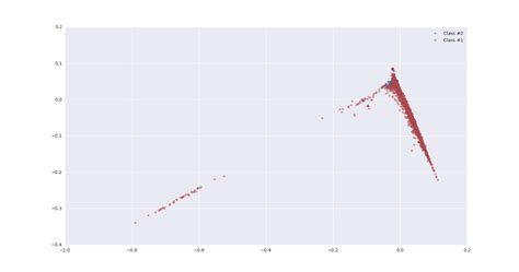 【机器学习】解决数据不平衡问题 再遇见 博客园