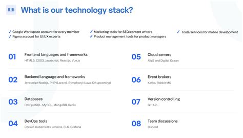 BlueWave Labs Hrpanda