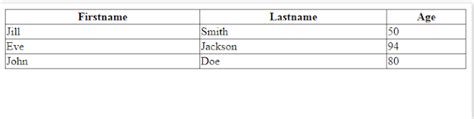 HTML Table Collapsed Borders TNRDESIGNBD