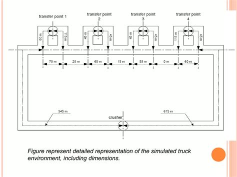 Optimization Of An Autonomous Vehicle Dispatch System In An Underground