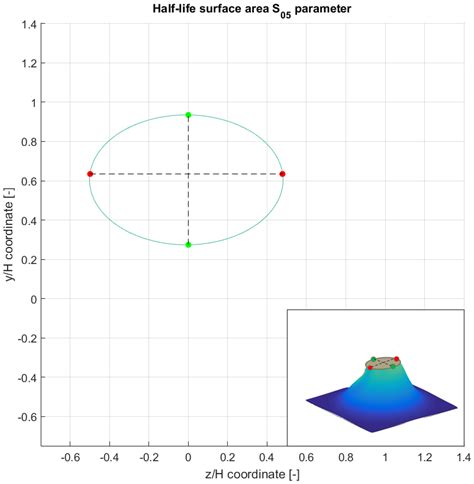 Computational Modelling Of Three Different Sub Boundary Layer Vortex Generators On A Flat Plate