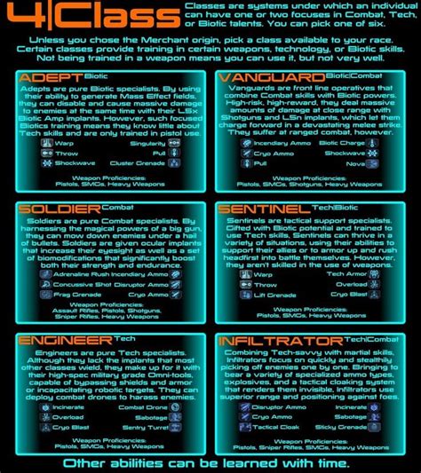 Cyoa Mass Effect Element Zero You Mass Effect Cyoa Writing Aids