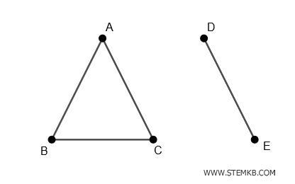 Disconnecting Sets In Graph Theory Definitions And Examples Stemkb Com