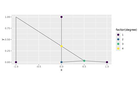 Working With Metric Graphs • Metricgraph