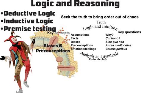 Critical Thinking Logic And Reasoning American Free News Network