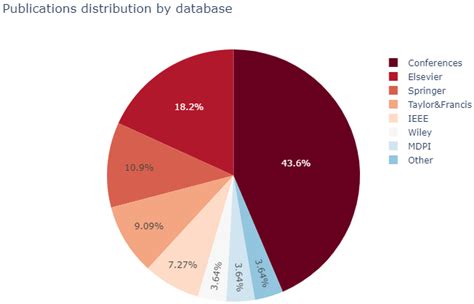 make free full text machine learning in disaster management recent