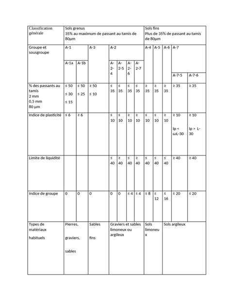 Classification Générale Pdf