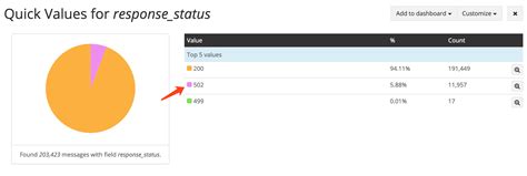 使用 Nginx 作反向代理，启用 Keepalive 时，遇到 502 错误的调查过程 李佶澳