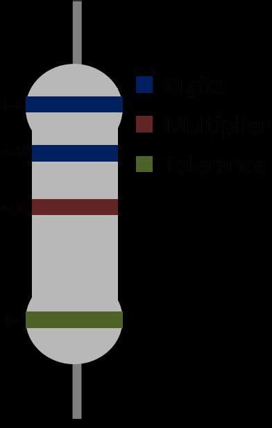 Calculateur De Code Couleur Des Résistances