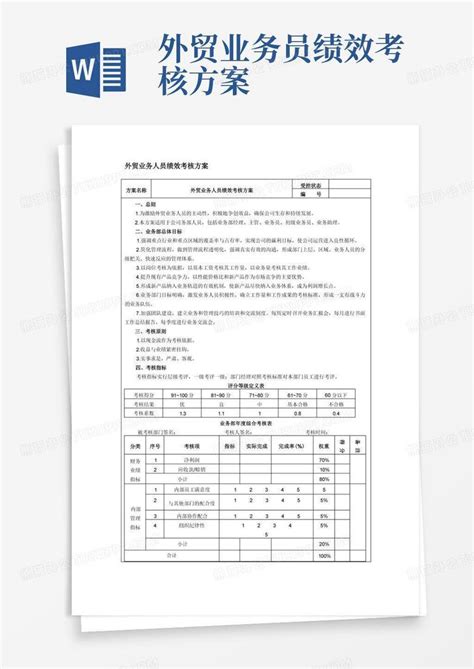 外贸业务人员绩效考核方案或提成机制Word模板下载 编号lkmerbgl 熊猫办公