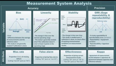 ️ Measurement System Analysis Msa Presentation Ewhxgsd ️ Join Us On Whatsapp