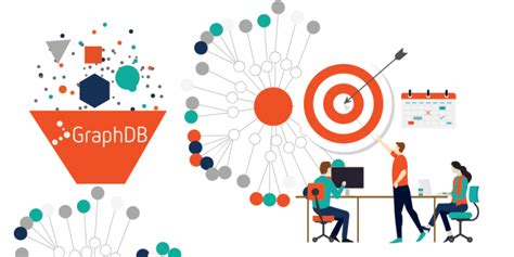 What Is A Knowledge Graph Ontotext Fundamentals