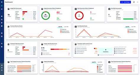 Aqua Security Unveils Kubernetes Native Security Capabilities Help