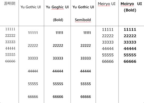 日々の戯れ言 Yu Gothic UIって