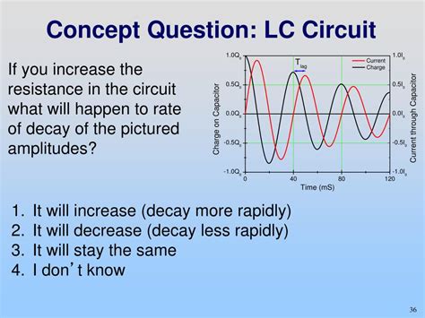 PPT W D RC LR And Undriven RLC Circuits Experiment PowerPoint Presentation ID