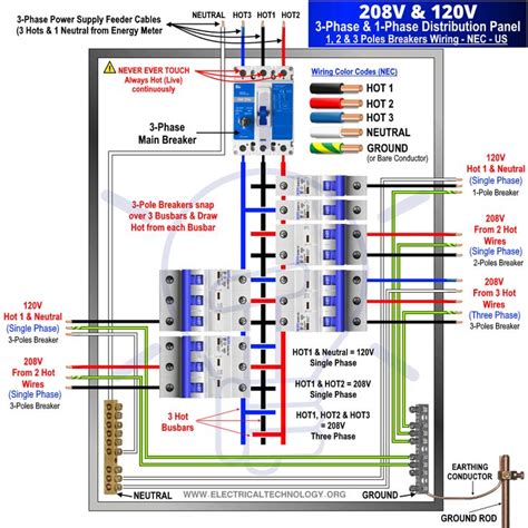 How To Wire 120v And 208v Main Panel 3 Φ Load Center Wiring Electrical Wiring Home Electrical